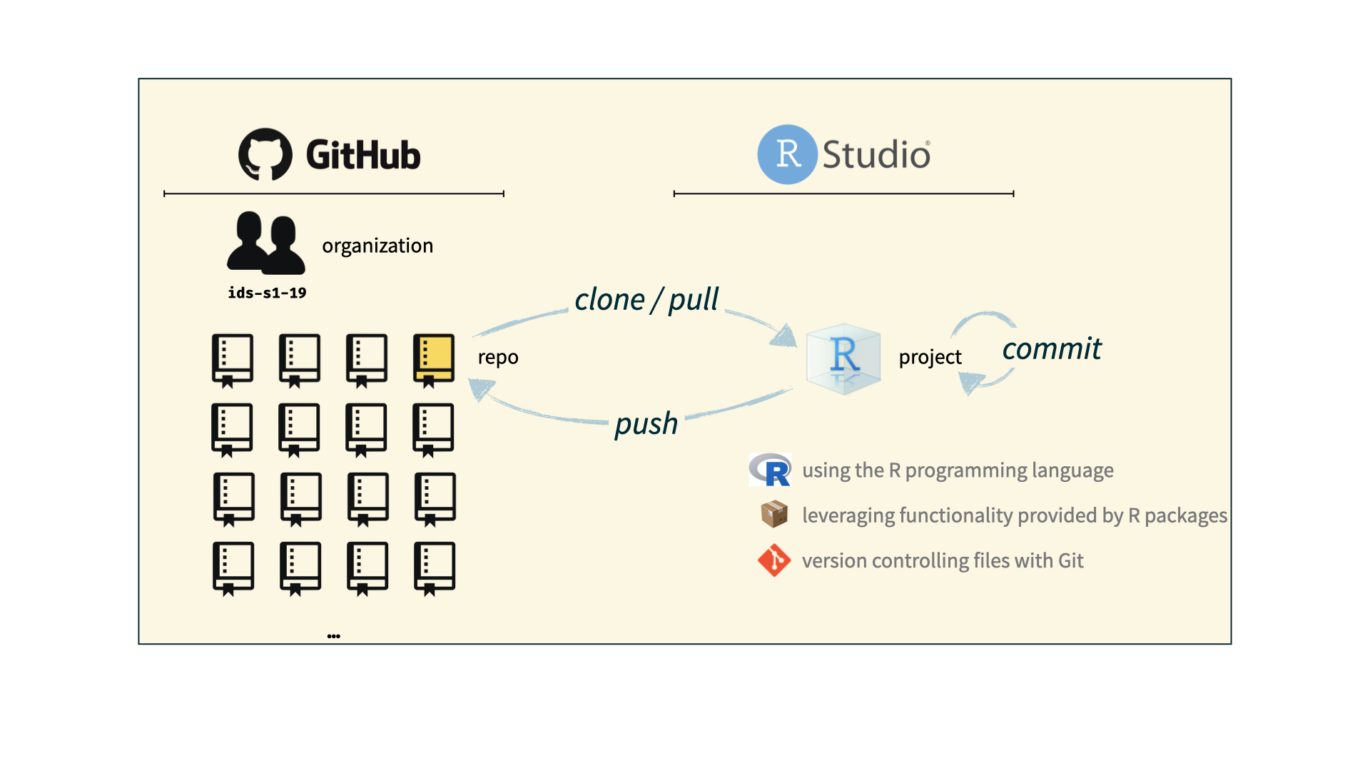 Stat 220 – Github + Reproducible Reporting Stat 220 – Github + Reproducible Reporting